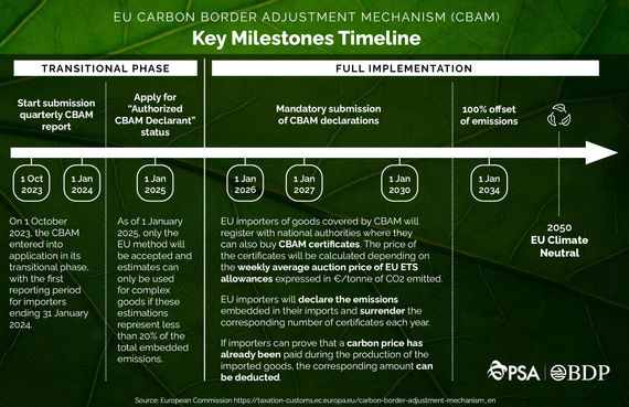 Understanding the EU Carbon Border Adjustment Mechanism