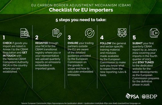 Understanding the EU Carbon Border Adjustment Mechanism